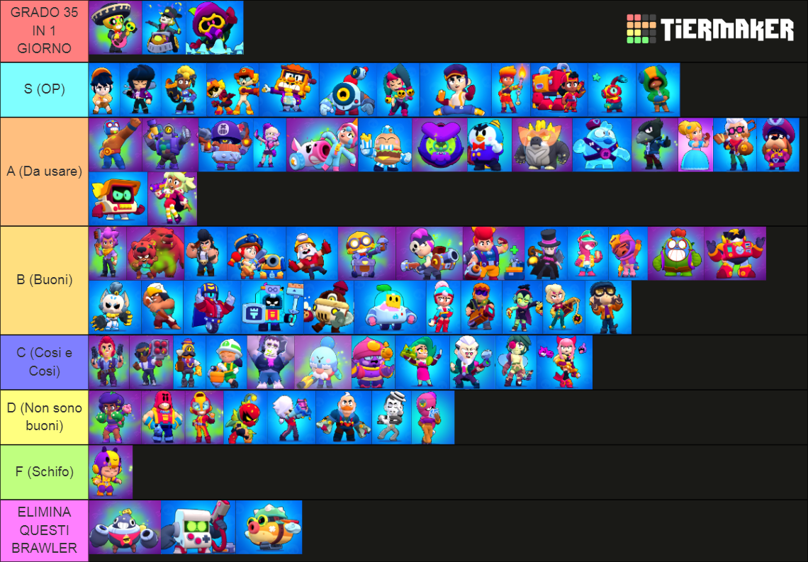 Brawl Stars Brawlers ALL MAY 2024 Tier List (Community Rankings ...