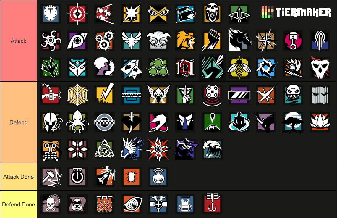 All R6 Operators Y9S1 Tier List (Community Rankings) - TierMaker
