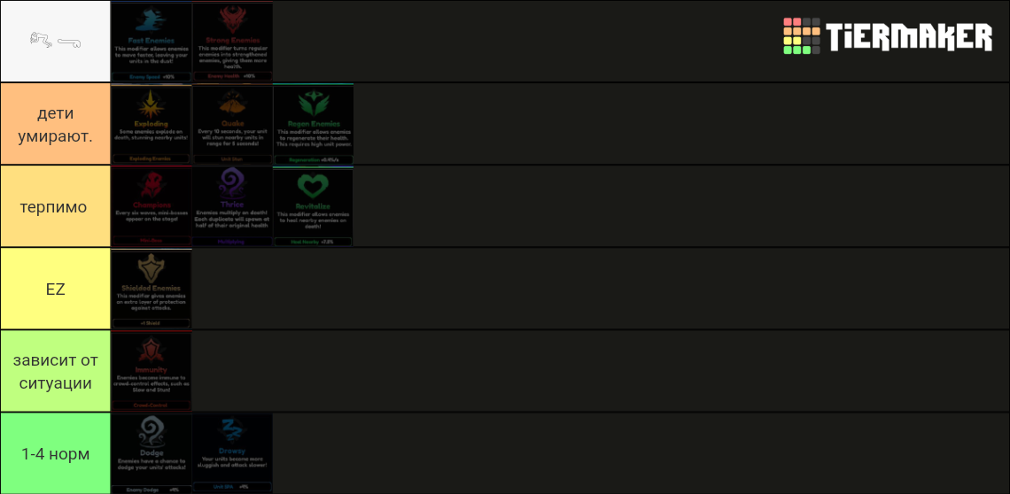 Anime Vanguard paragon Tier List (Community Rankings) - TierMaker