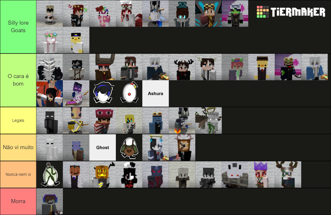 Ultimate OSMP TierList Tier List (Community Rankings) - TierMaker