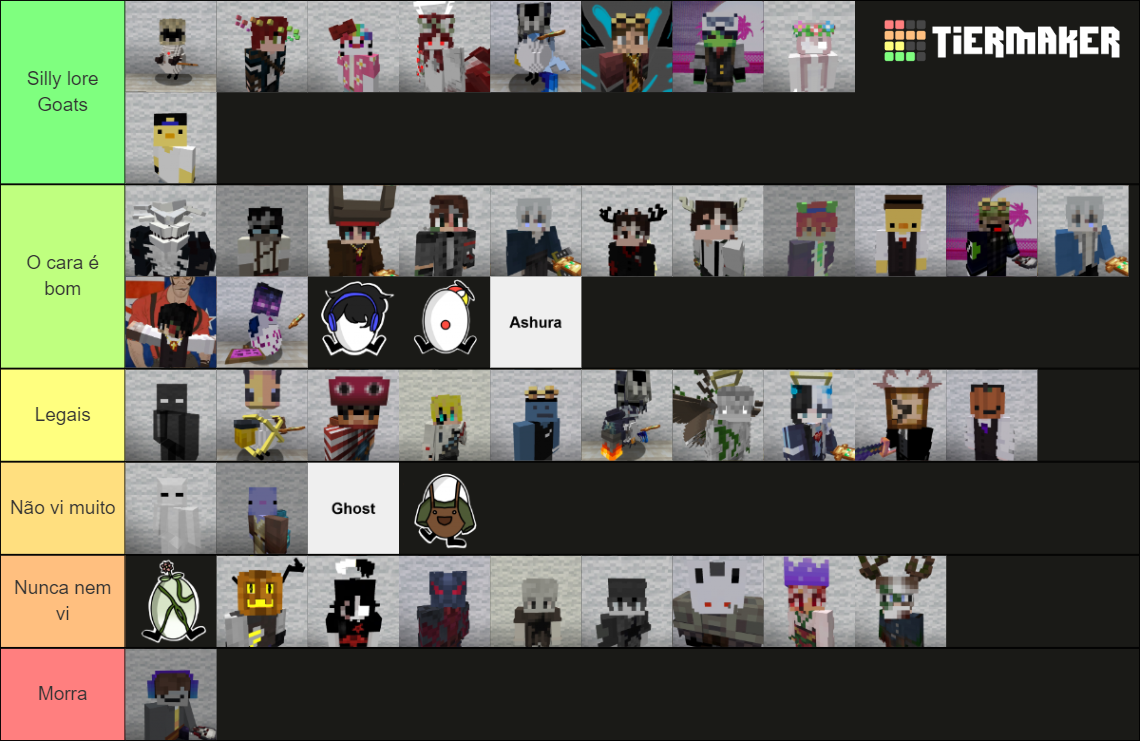 Ultimate OSMP TierList Tier List (Community Rankings) - TierMaker