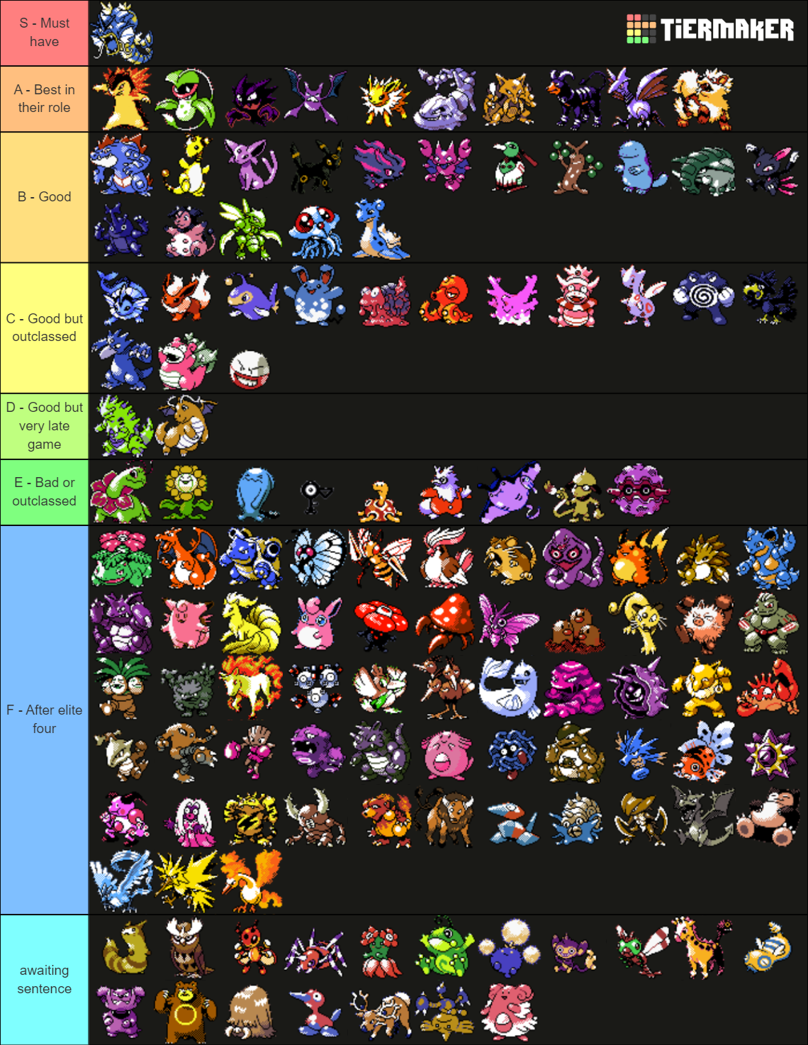 Pokémon Crystal™️ Sprite Artworks Tier List (Community Rankings ...
