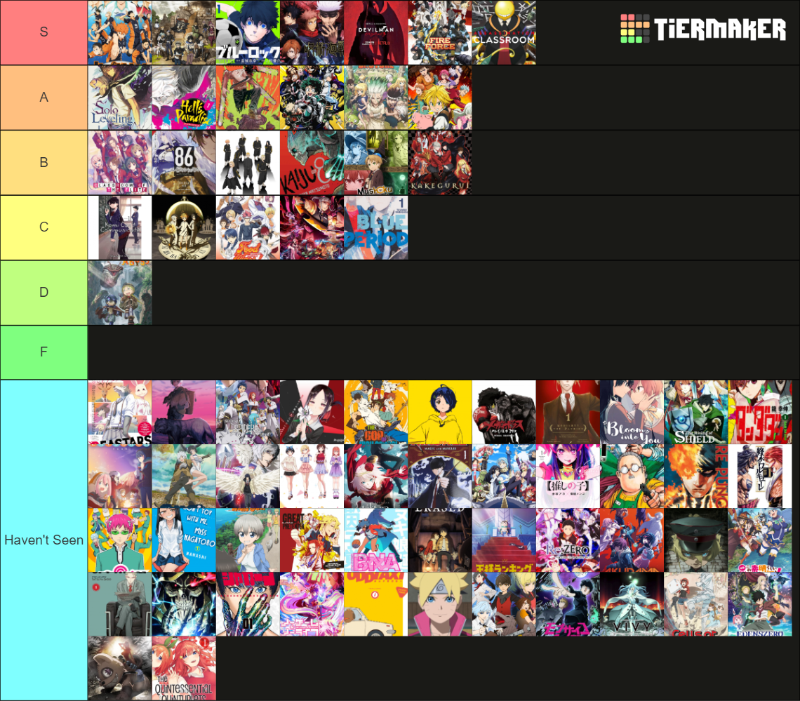 2022 NEW GEN ANIME Tier List (Community Rankings) - TierMaker