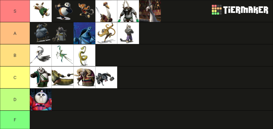 Kung Fu Panda Franchise Character Tier List (Community Rankings ...