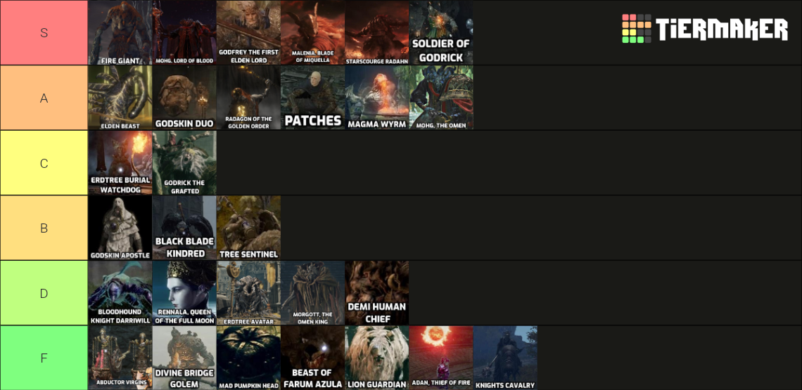 All Elden Ring Bosses Tier List (Community Rankings) - TierMaker