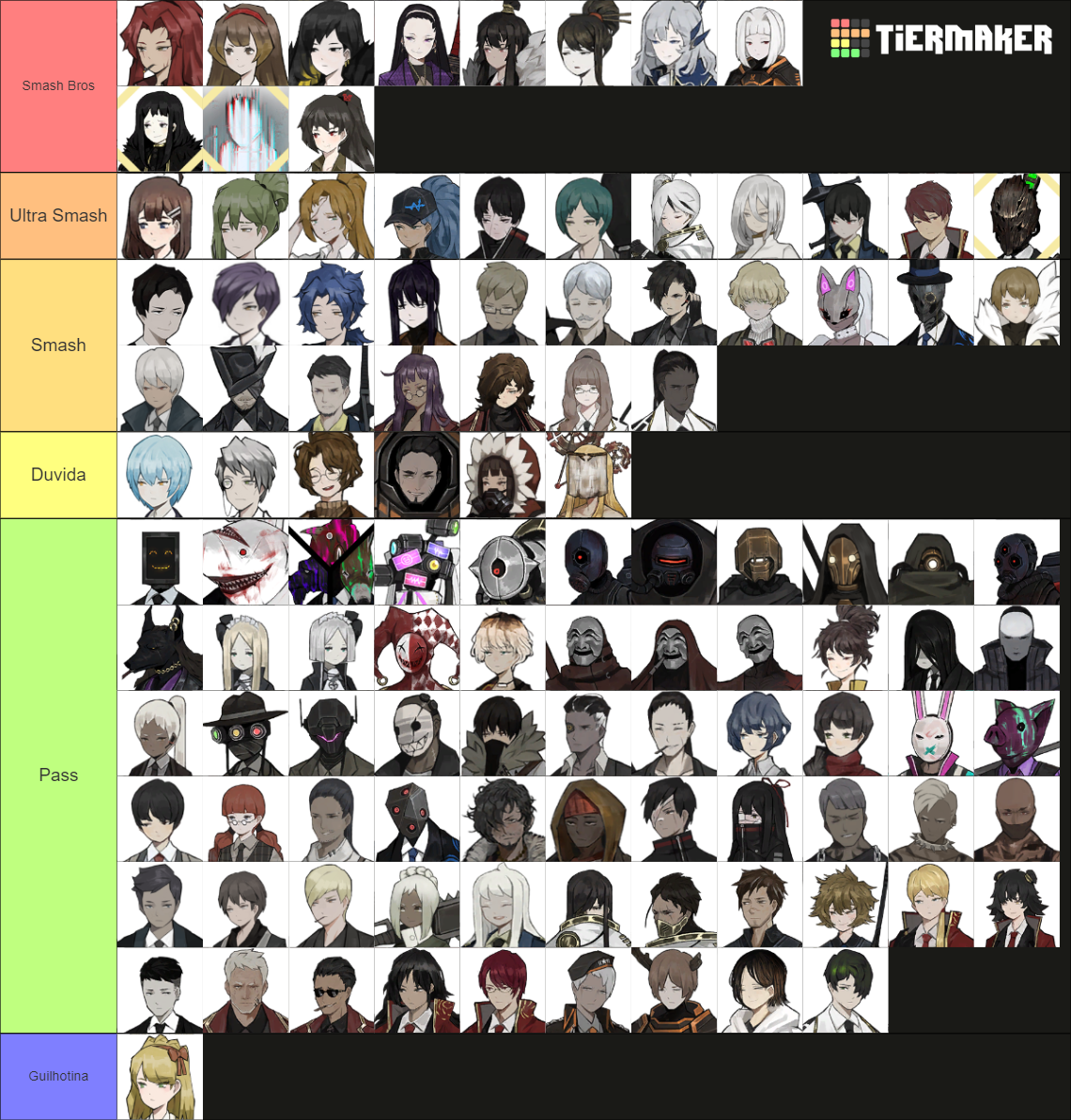 Library of Ruina Characters Tier List (Community Rankings) - TierMaker