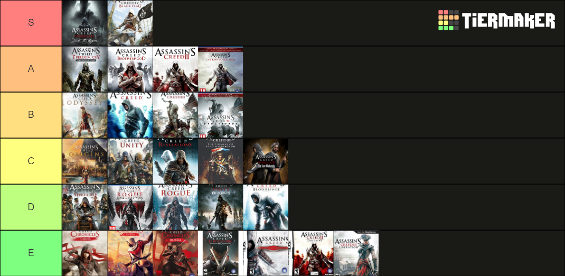 Assassin's Creed games (Complete) Tier List (Community Rankings ...