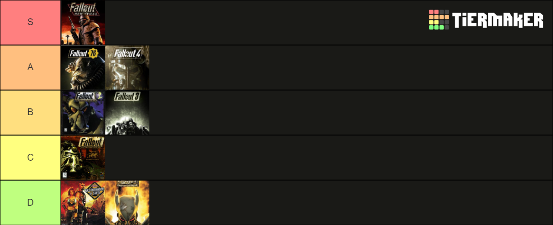 Fallout Games Tier List (Community Rankings) - TierMaker