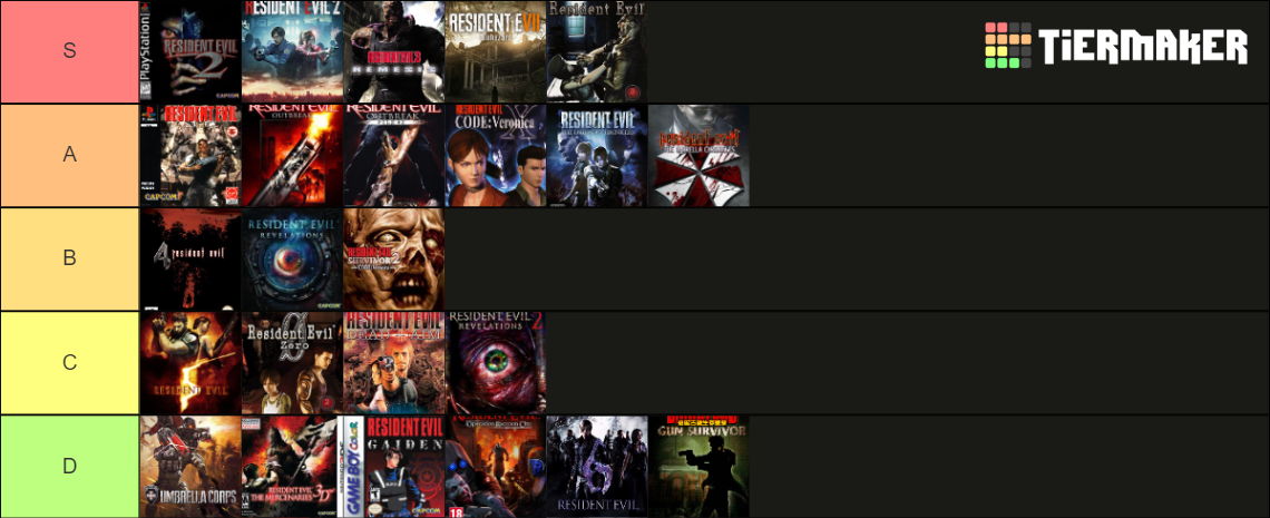 Resident Evil Games Tier List (Community Rankings) - TierMaker