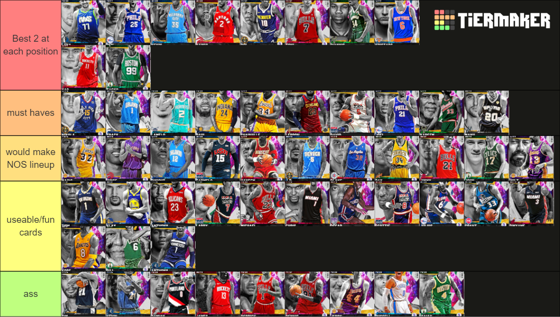 Recent NBA 2k Tier Lists - TierMaker
