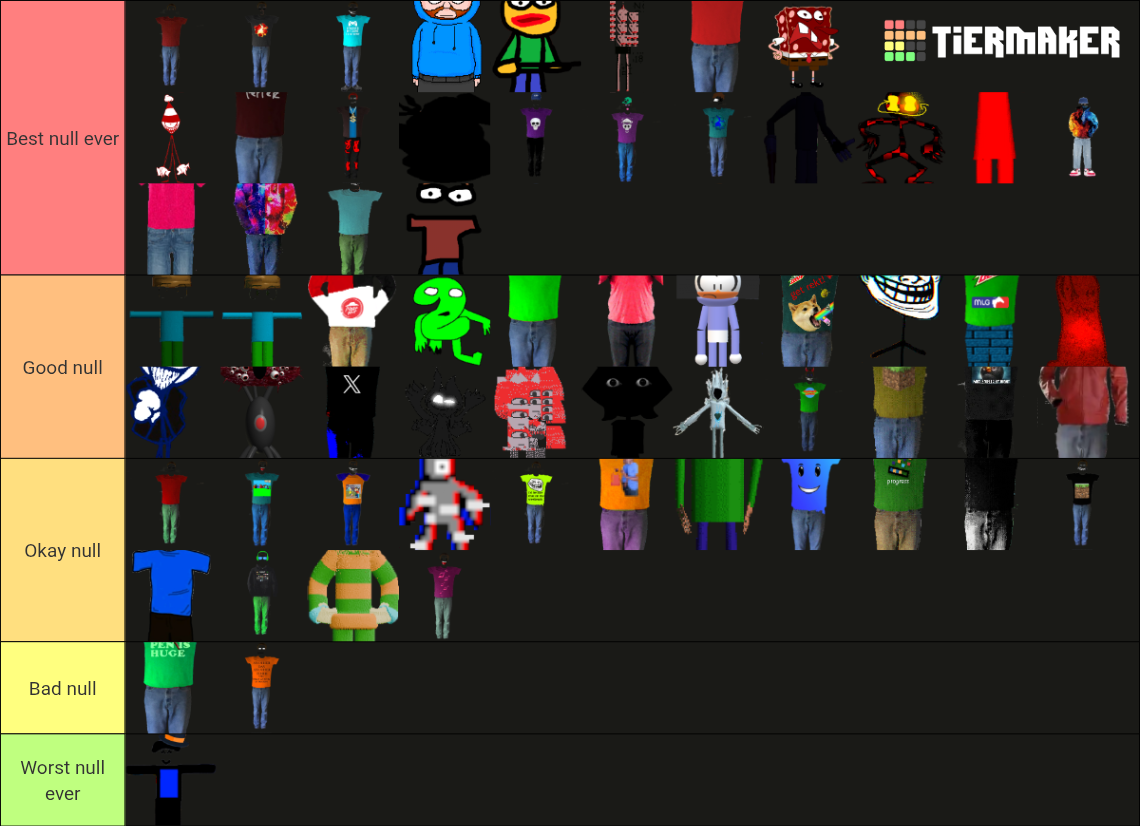 Baldi mods/raldi game jam nulls Tier List (Community Rankings) - TierMaker