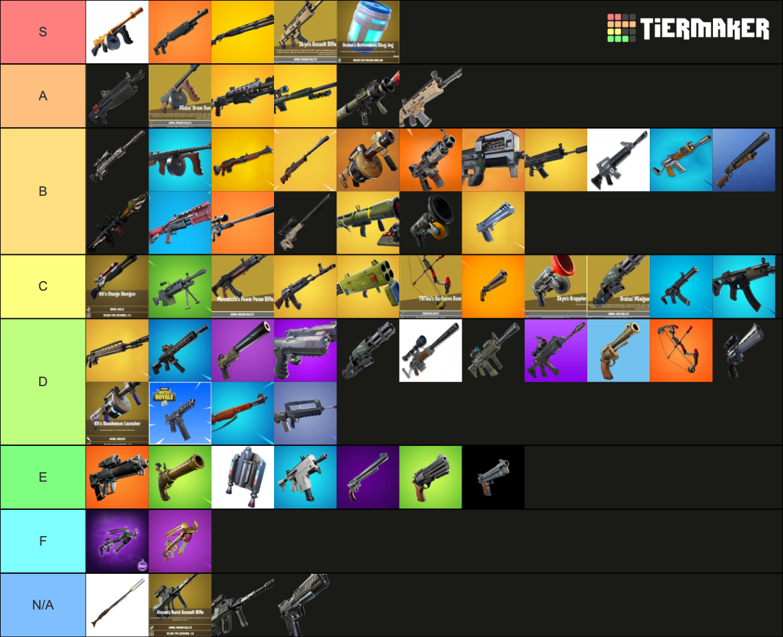 Fortnite guns Tier List (Community Rankings) - TierMaker