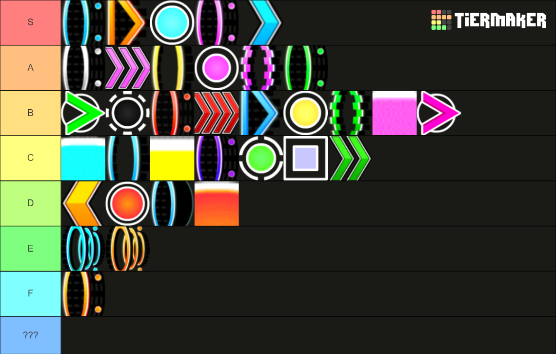 Geometry Dash Portals Speeds And More Tier List (Community Rankings ...