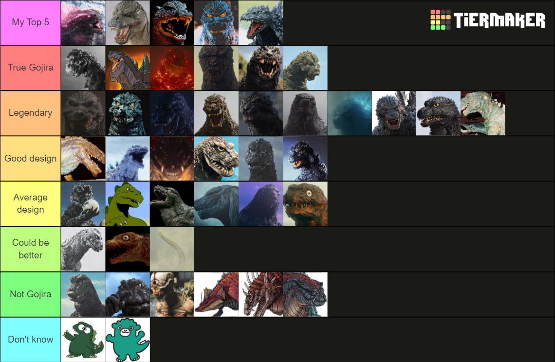 All Godzilla Designs (1954-2024) Tier List (Community Rankings) - TierMaker