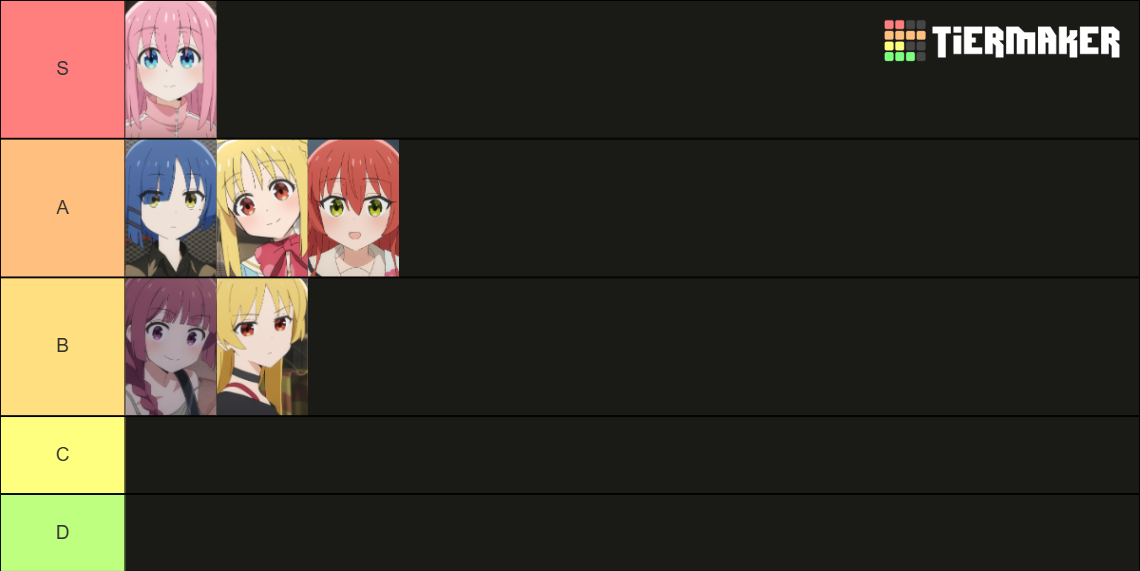 Bocchi The Rock Character Tier List (Community Rankings) - TierMaker