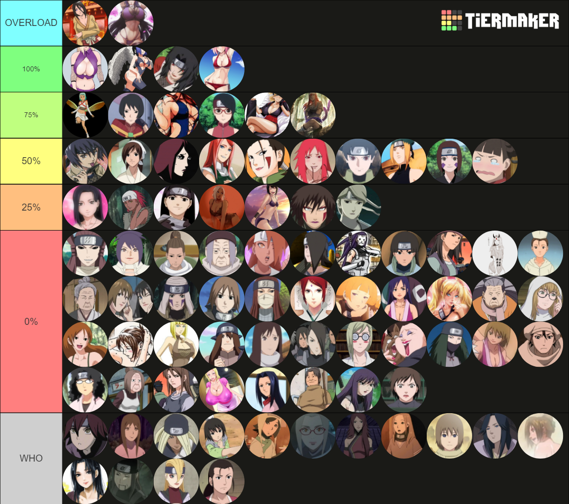 Naruto Waifu TIER LIST BEST GIRL OF Naruto EVER !!! Tier List ...