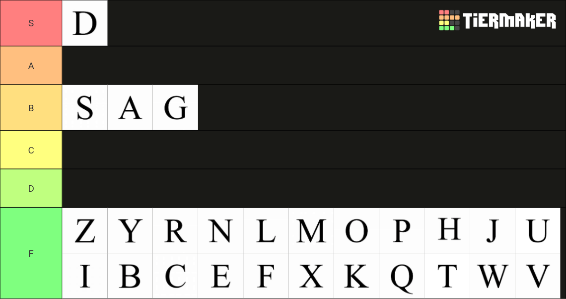 Letters of the English Alphabet Tier List (Community Rankings) - TierMaker