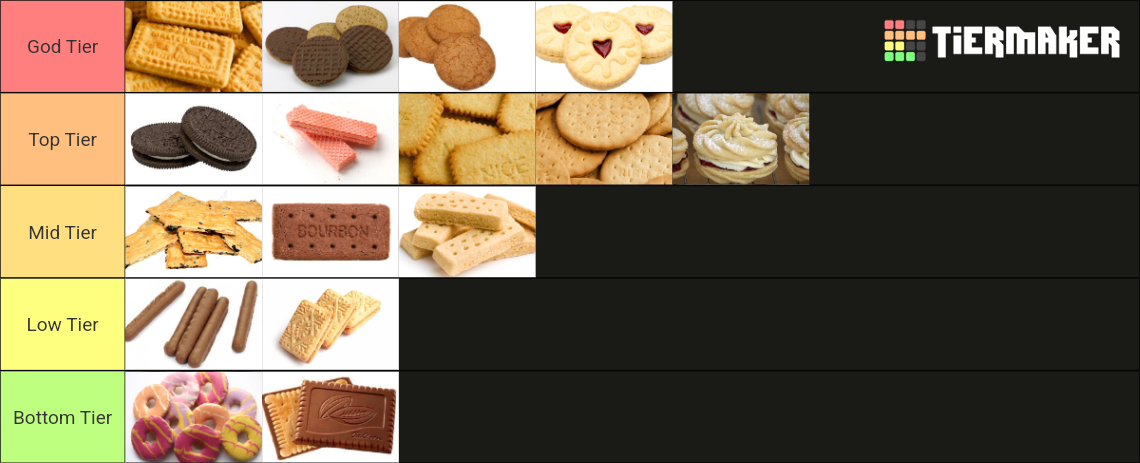 UK Biscuits Tier List (Community Rankings) - TierMaker