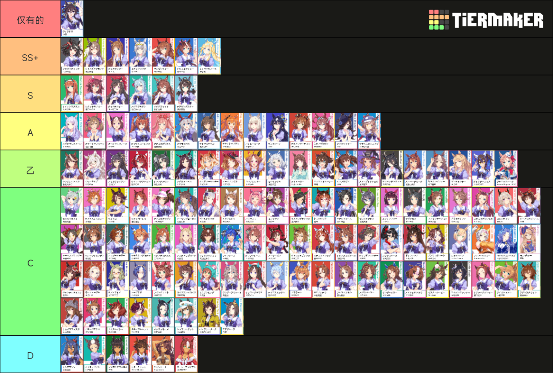【08/23】ウマ娘 / 赛马娘 / Uma Musume Favorability Tier List (Community Rankings) - TierMaker