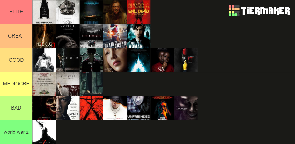 Recent Horror Tier Lists - TierMaker