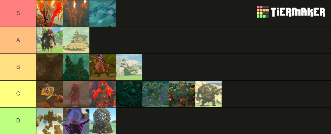 The Legend of Zelda: Tears of the Kingdom Bosses Tier List (Community ...