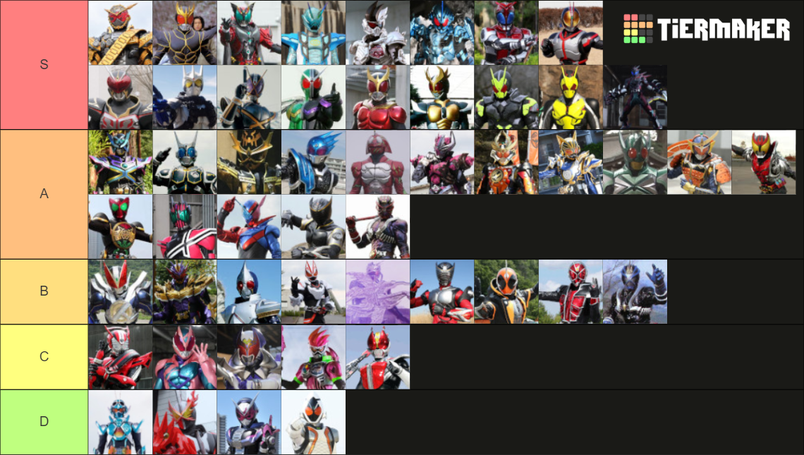 ALL Kamen Rider Forms & Riders Tier List (Community Rankings) - TierMaker