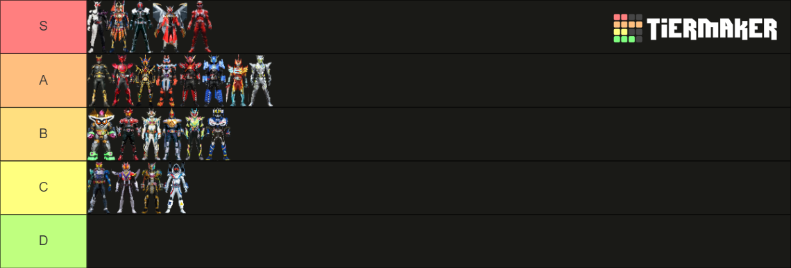 Kamen rider upgrade and super forms Tier List (Community Rankings ...