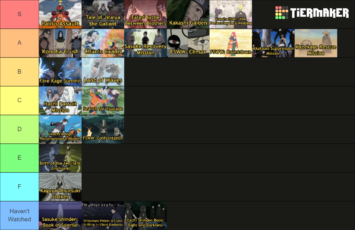 Naruto Arcs - Part I and II Tier List (Community Rankings) - TierMaker