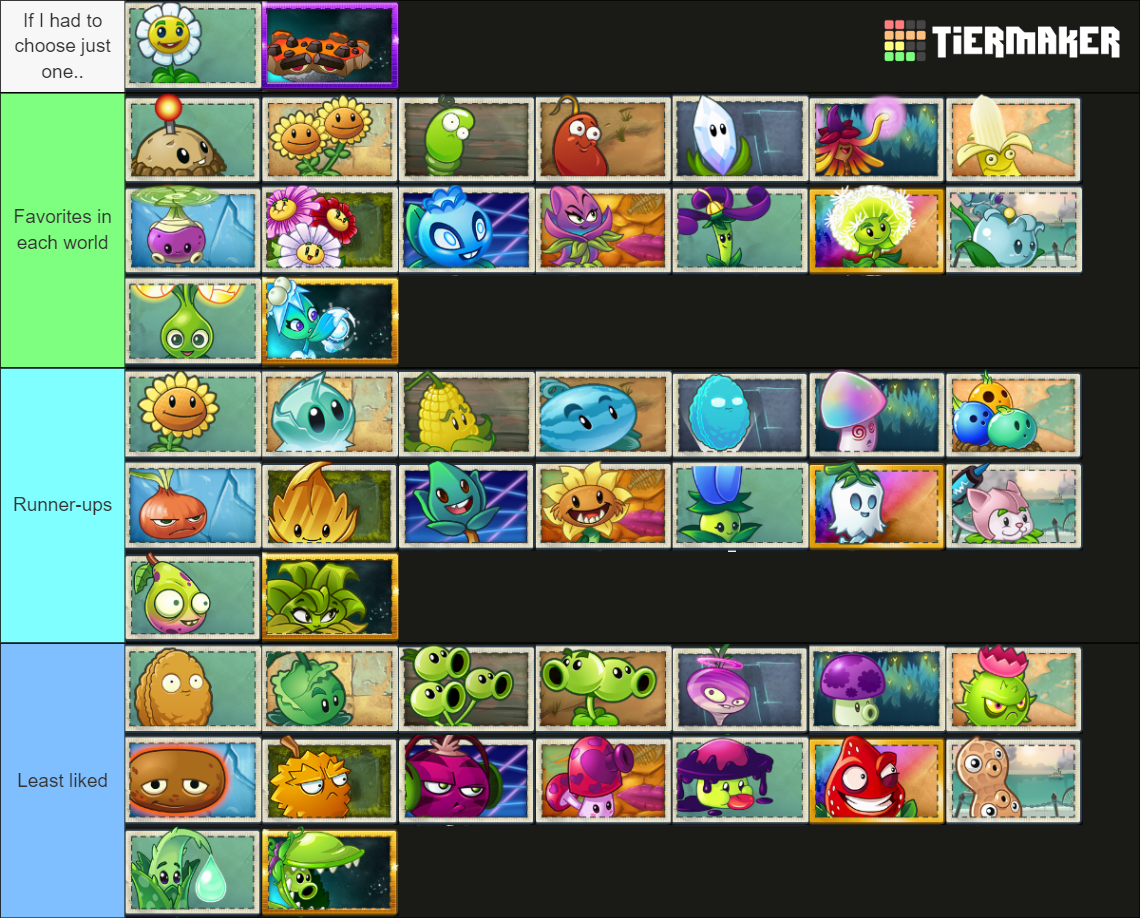 PVZ2 Reflourished Plants (v3.3) Tier List (Community Rankings) - TierMaker