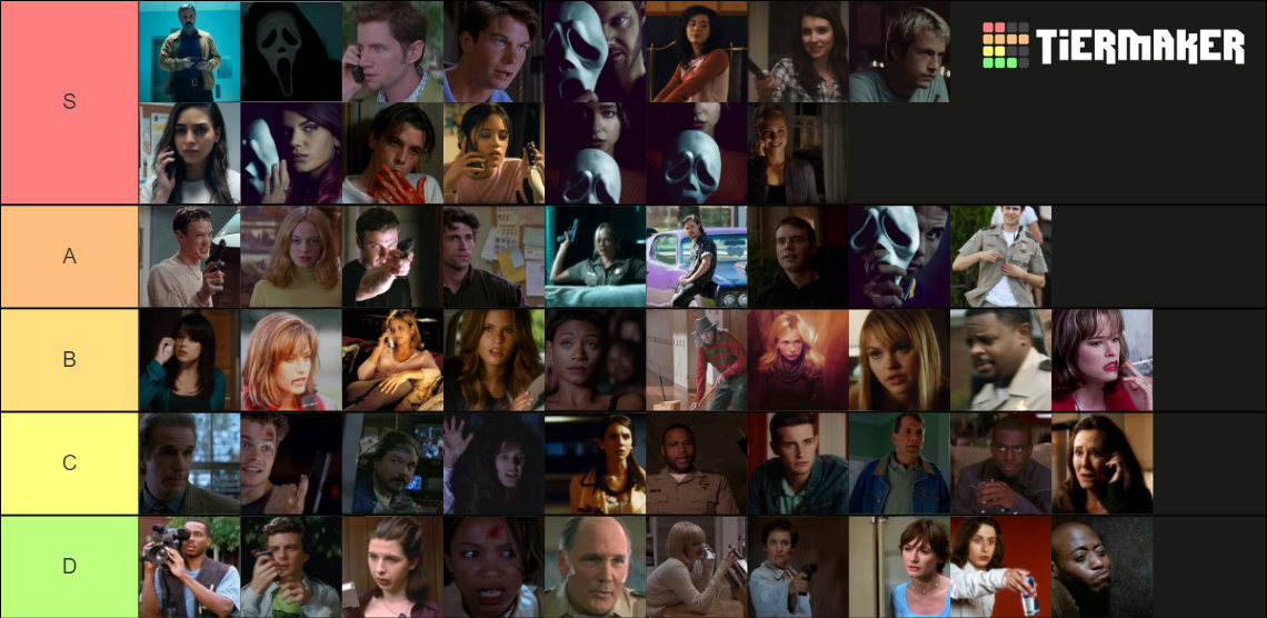 Scream Characters (including Scream 5 characters) Tier List (Community ...