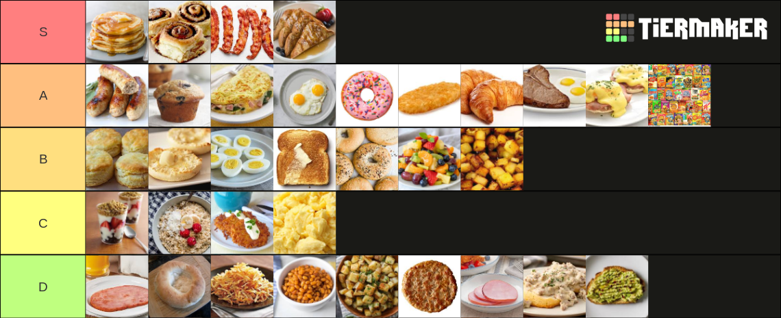Breakfast Foods (30+ most popular breakfast options) Tier List ...