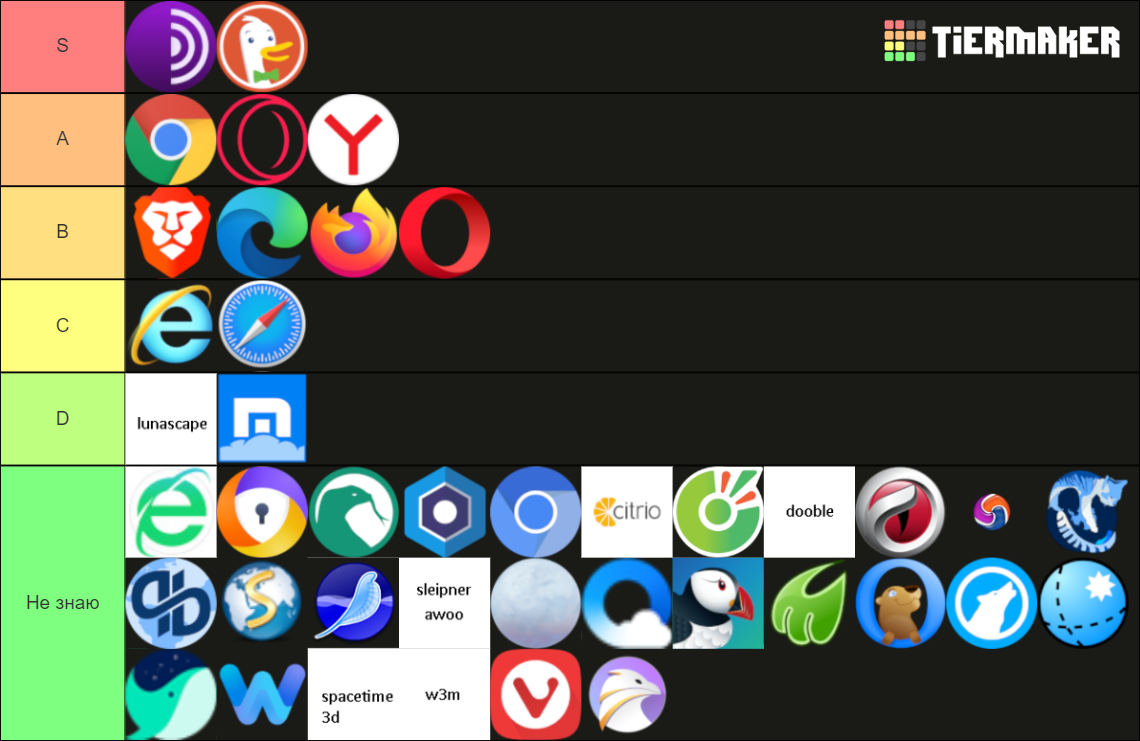 Every Web Browser Ever Tier List (Community Rankings) - TierMaker