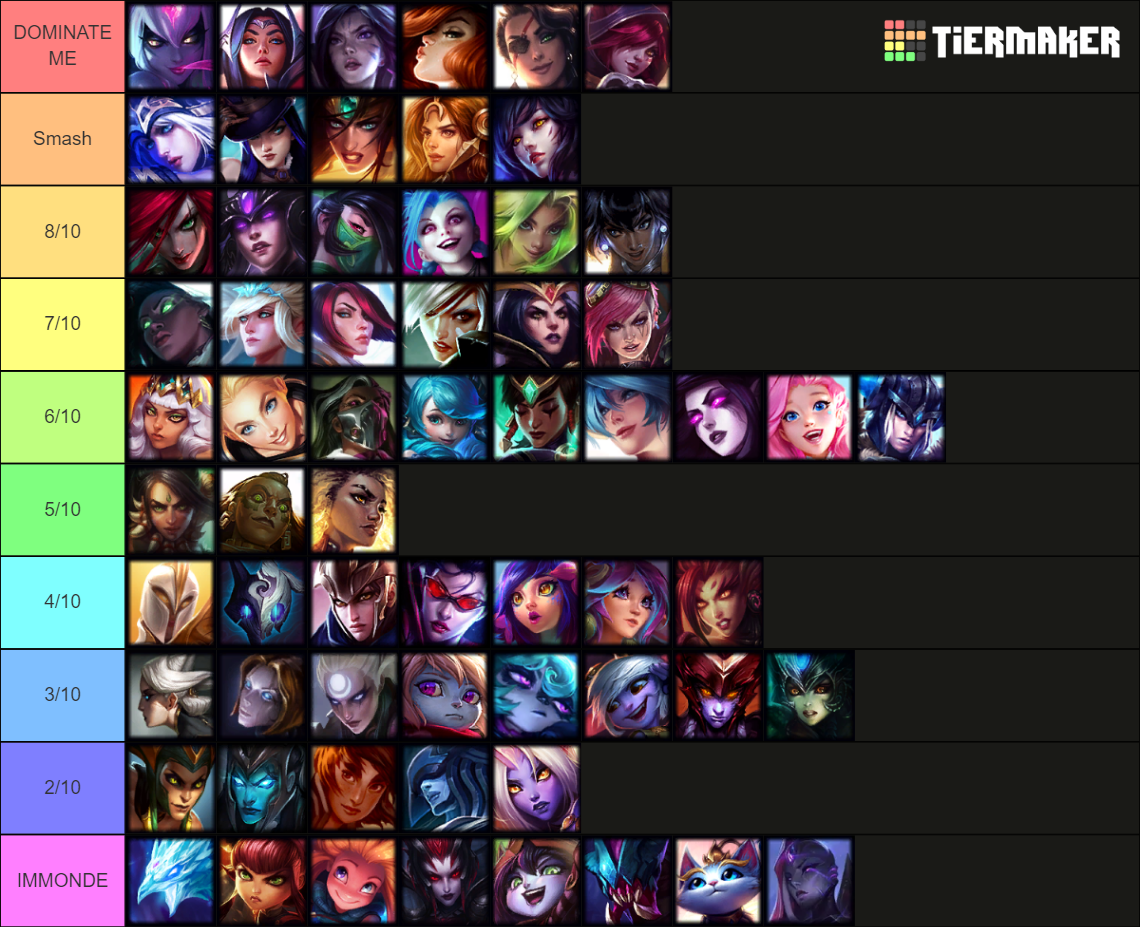 Recent League of Legends Tier Lists - TierMaker