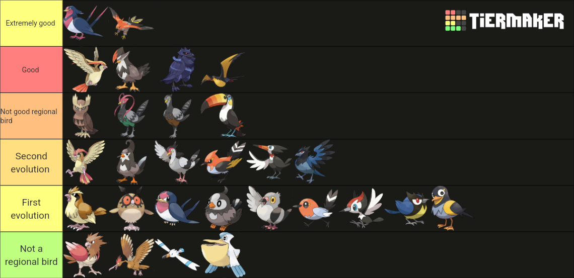 Pokemon Regional Birds Tier List (Community Rankings) - TierMaker