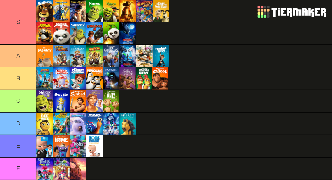 DreamWorks Movies Tier List (Community Rankings) - TierMaker