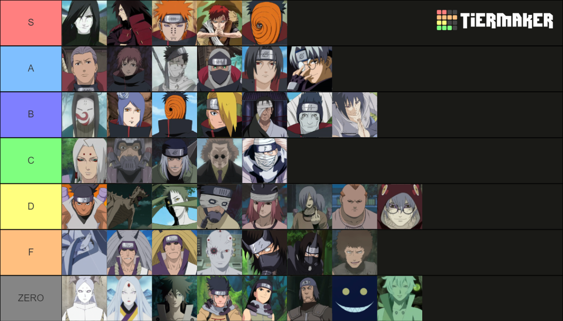 Naruto Villains Tier List (Community Rankings) - TierMaker
