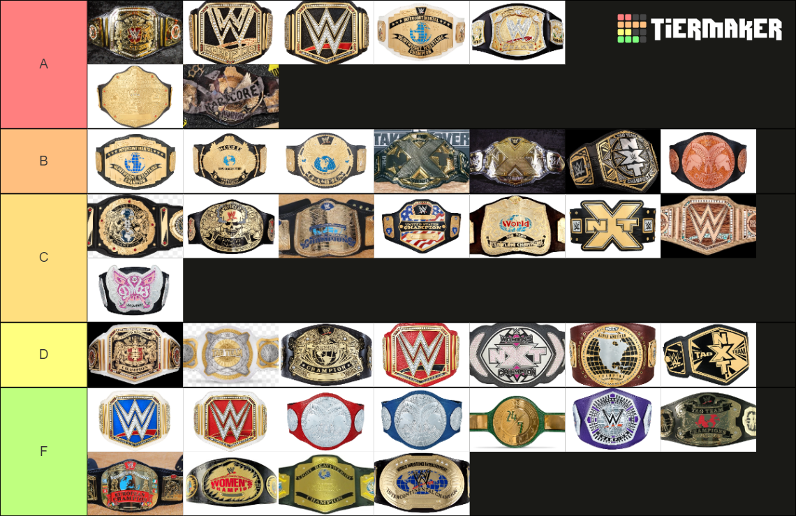 Recent Wrestling Tier Lists TierMaker