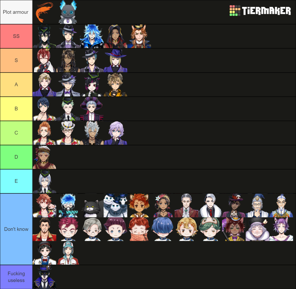 Twisted Wonderland (incl. Yuu/MC and minor charas) Tier List (Community Rankings) - TierMaker