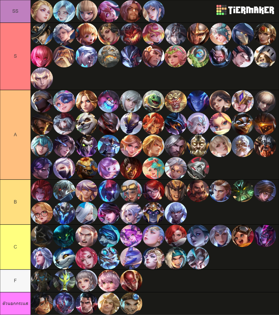 ROV SS29 Tier List (Community Rankings) - TierMaker