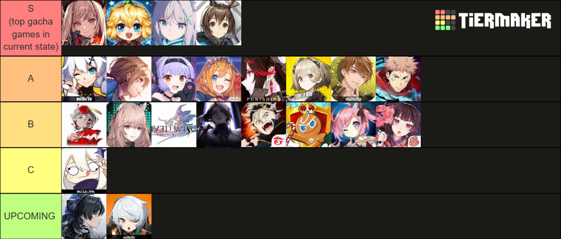 GACHA GAME TIER LIST Tier List (Community Rankings) - TierMaker