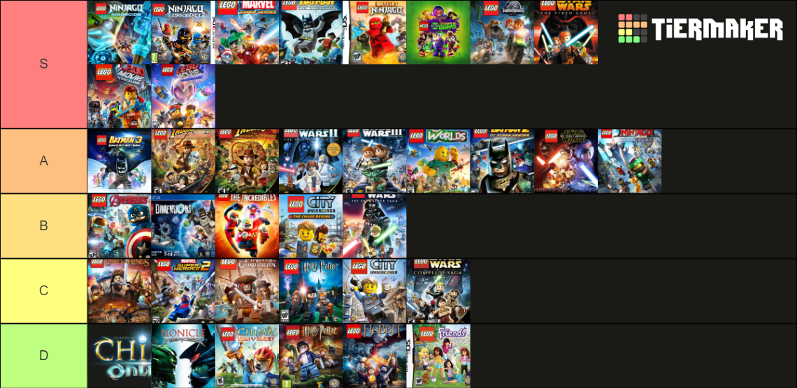 LEGO Video Games (from TT Games) Tier List (Community Rankings) - TierMaker