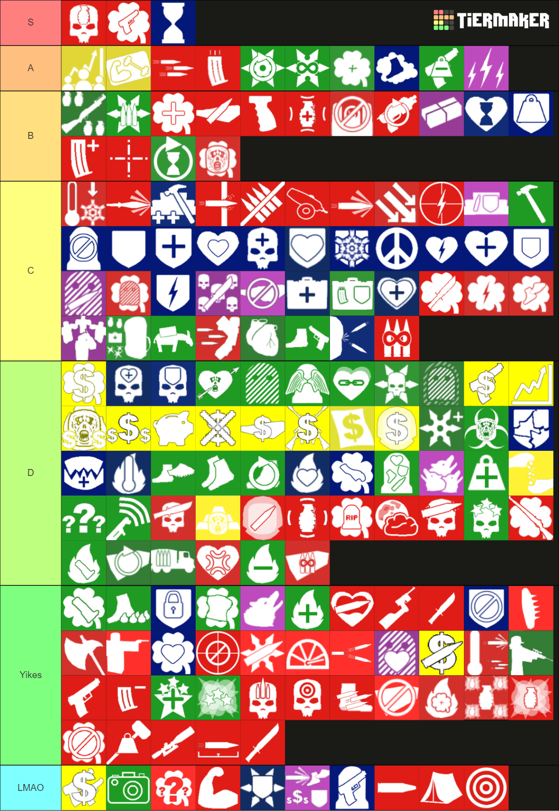 Final Stand 2 [Perk 7.0+] Tier List (Community Rankings) - TierMaker