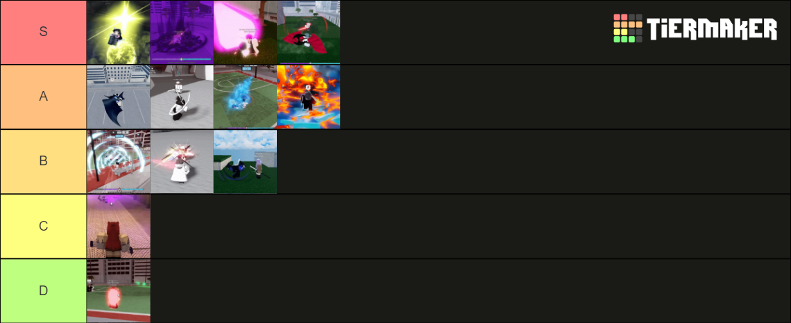 Partial Res Tier List (Community Rankings) - TierMaker