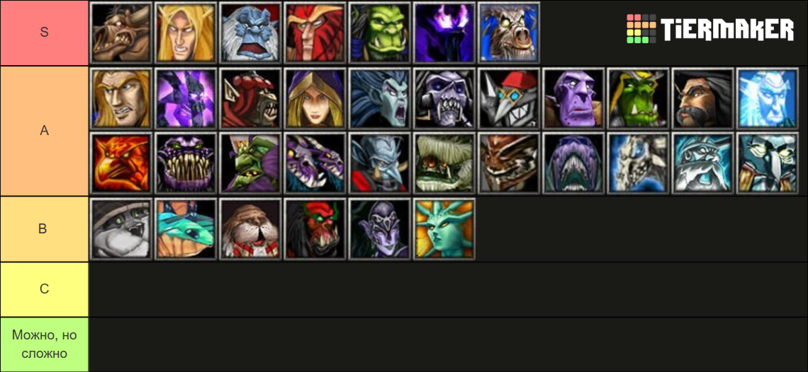DOTA 1 Heroes Tier List (Community Rankings) - TierMaker
