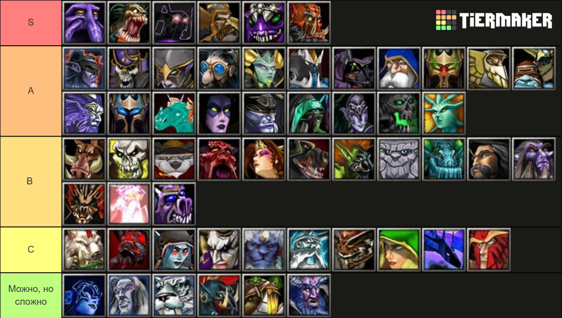 DOTA 1 Heroes Tier List (Community Rankings) - TierMaker