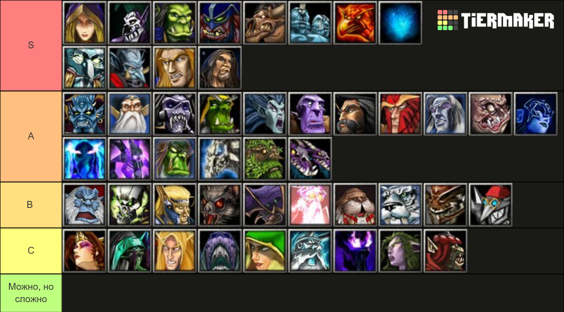 DOTA 1 Heroes Tier List (Community Rankings) - TierMaker