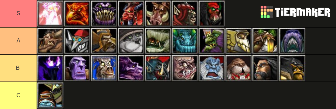 DOTA 1 Heroes Tier List (Community Rankings) - TierMaker