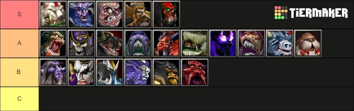 DOTA 1 Heroes Tier List (Community Rankings) - TierMaker