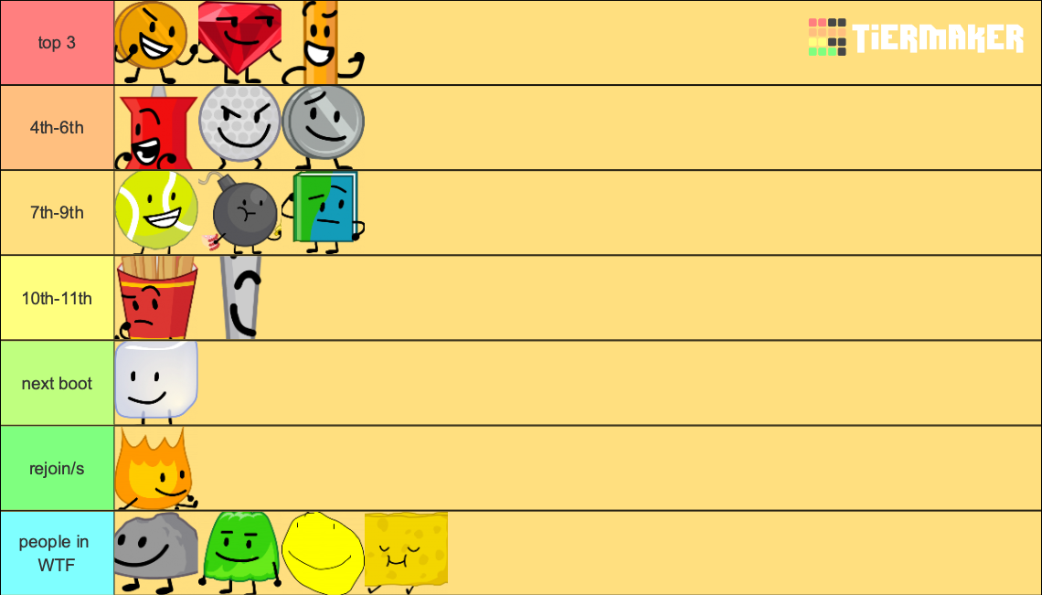BFDIA prediction as of BFDIA 11 Tier List (Community Rankings) - TierMaker