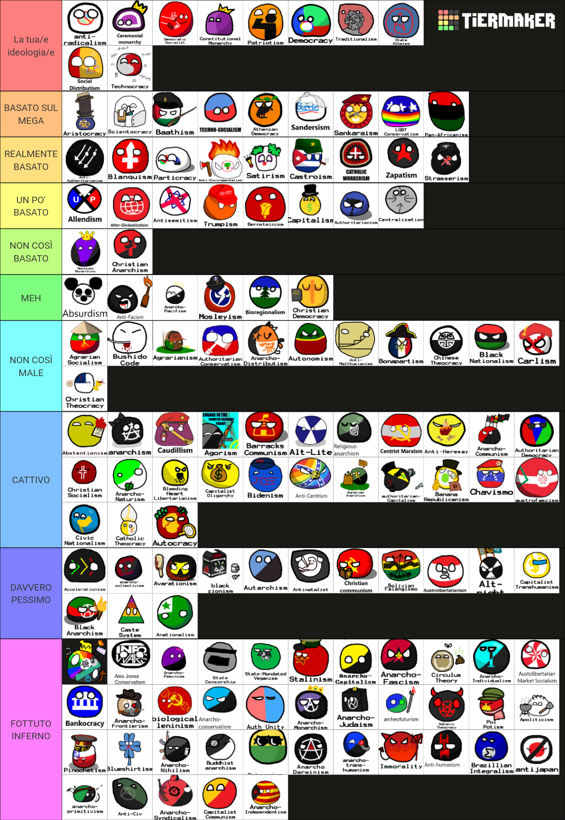 500+ Polcompball ideologies :) Tier List (Community Rankings) - TierMaker
